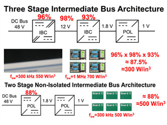 Getting from 48 V to load voltage