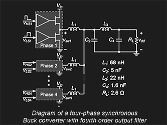20 MHz Bandwidth Envelope Tracking Power Supply Using eGaN FETs