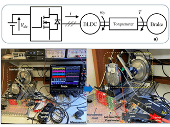 Low-Voltage GaN FETs in Motor Control Application; Issues and ...