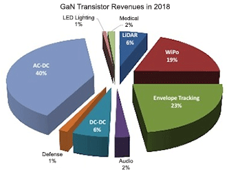 Where is GaN Going? - Efficient Power Conversion Corporation