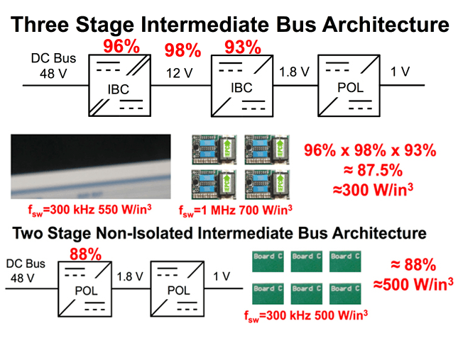 Getting from 48 V to load voltage - Efficient Power Conversion Corporation