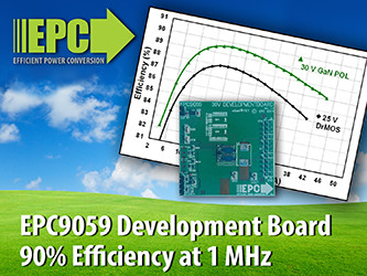 Efficient Power Conversion (EPC) Announces Development Board with 50 A ...