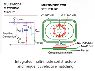 Multiple Charging Modes from a single amplifier - Efficient Power ...