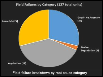 eGaN Technology Reliability and Physics of Failure - Examining eGaN ...