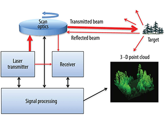 The Power and Evolution of GaN, Part 3: How to Build an Ultra-Fast High ...