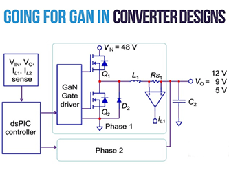 Going for GaN in Converter Designs - Efficient Power Conversion Corporation