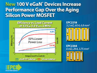 EPC Increases Benchmark Performance Versus Silicon MOSFETs with Latest ...