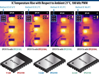 Performance Benefits of Using Next-Gen Monolithic Integrated GaN Half ...