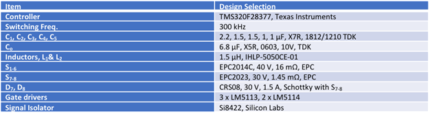 A 95%-Efficient 48 V-to-1 V/10 A VRM Hybrid Converter