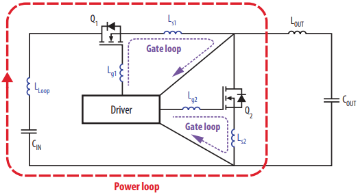 How to Design an eGaN FET-Based Power Stage with an Optimal Layout