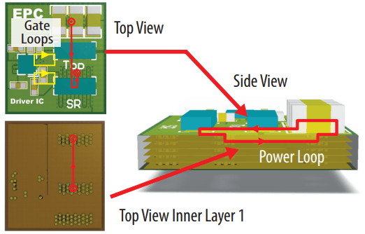 How to Design an eGaN FET-Based Power Stage with an Optimal Layout