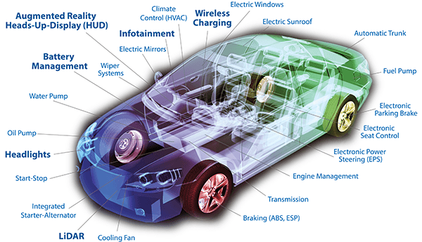 GaN Automotive Applications EPC