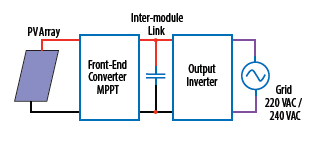 eGaN FETs for Photo-Voltaic Inverter Applications