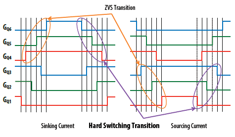 eGaN FETs for Photo-Voltaic Inverter Applications