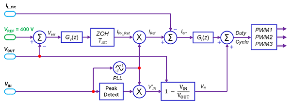 Driving High-Efficiency Server Power with a 5 kW, 4-Level Totem-Pole ...