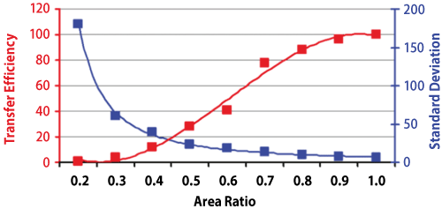 Reliable Assembly of PQFN GaN Devices: Practical Stencil Design ...