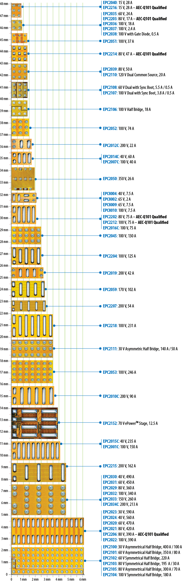 Chip Scale Packaging